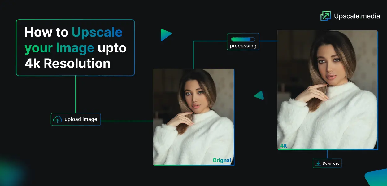 How to Upscale your Image upto 4k Resolution?